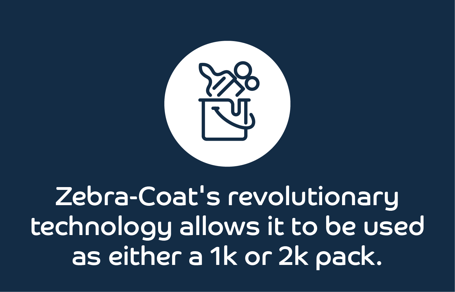 uPVC paint that lasts | Zebra Coat